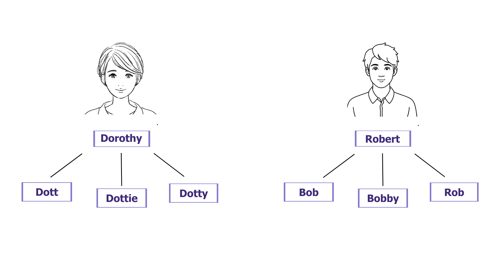 Open Source Python Based Identity Resolution for Databricks, Snowflake, Fabric, AWS, GCP